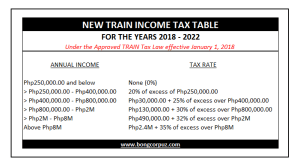 TRAIN: Tax Tables & Income Tax Rates – Bong Corpuz & Co. CPAs