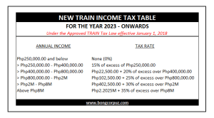 TRAIN: Tax Tables & Income Tax Rates – Bong Corpuz & Co. CPAs